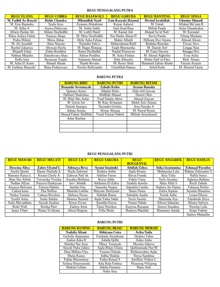 Regu Penggalang Putra | PDF