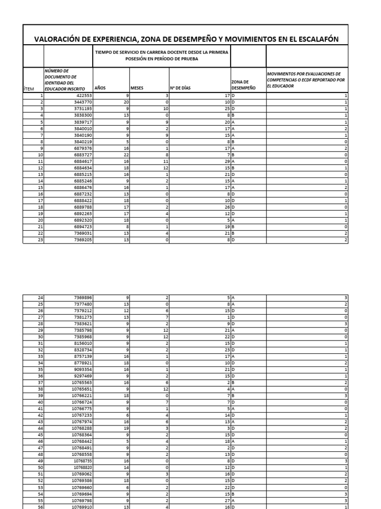 Publicacion y Verificacion - Monteria | PDF