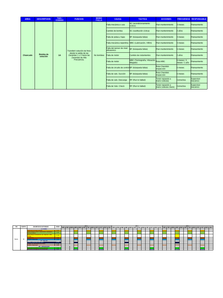 Plan de Bomba 10X8 FF AH | PDF | Cinturón (mecánico) | Bomba
