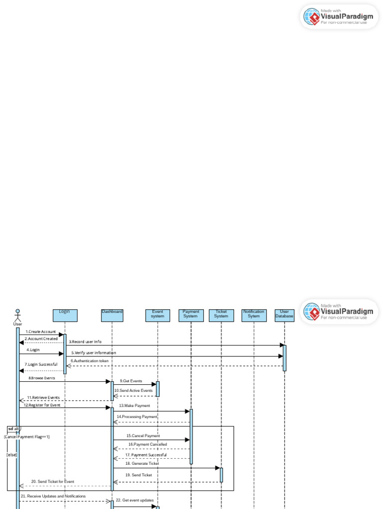 Sequence Diagram For User in Event Management System | PDF | Finance ...