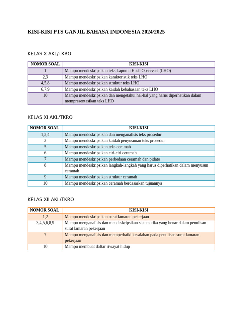 Kisi Bahasa Indonesia Kelas X, Xi, Xii Akl Tkro | PDF | Karier & Perkembangan | Komputer