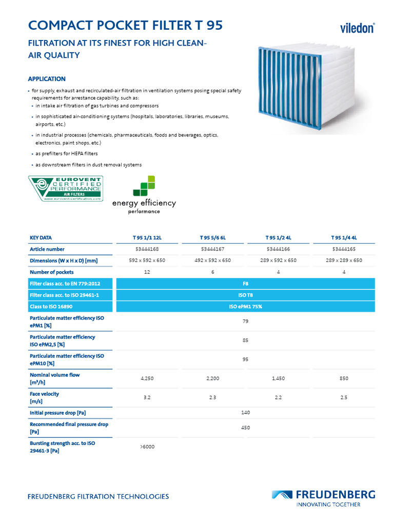 Compact - T - 95 - Ds - Ds PF 057 07082023 1700 en 8556 | PDF | Materials | Mechanical Engineering