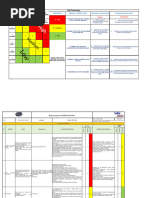 Sample Detailed Manpower Loading | PDF