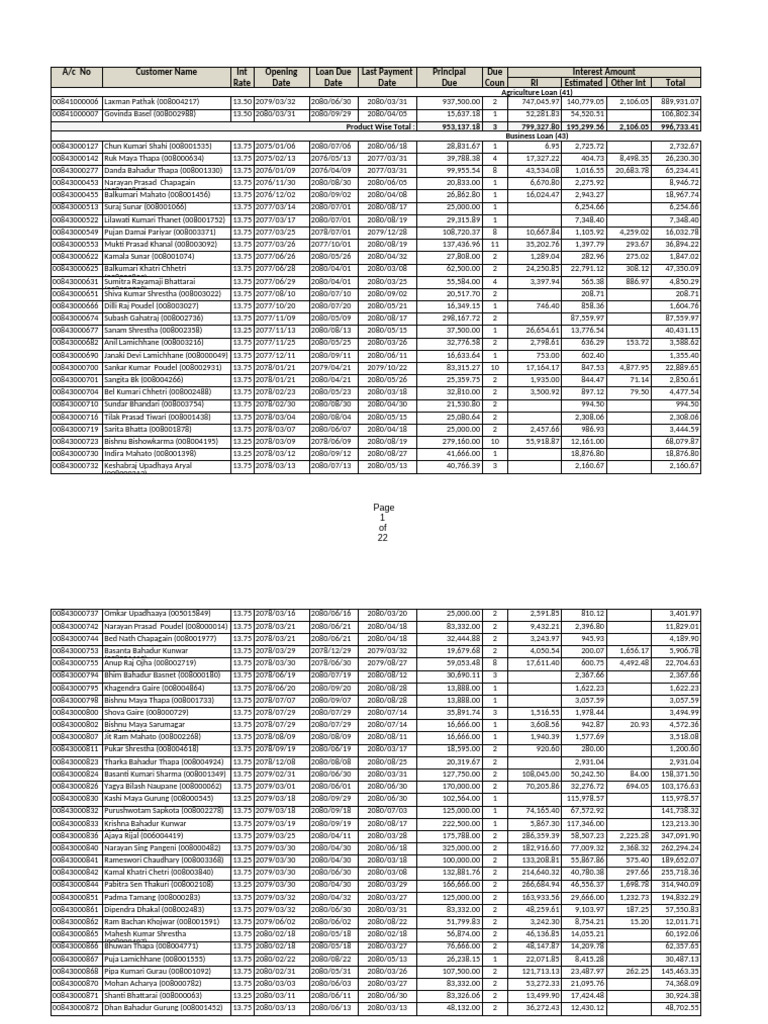 2080 Due Poush | PDF | Nepal
