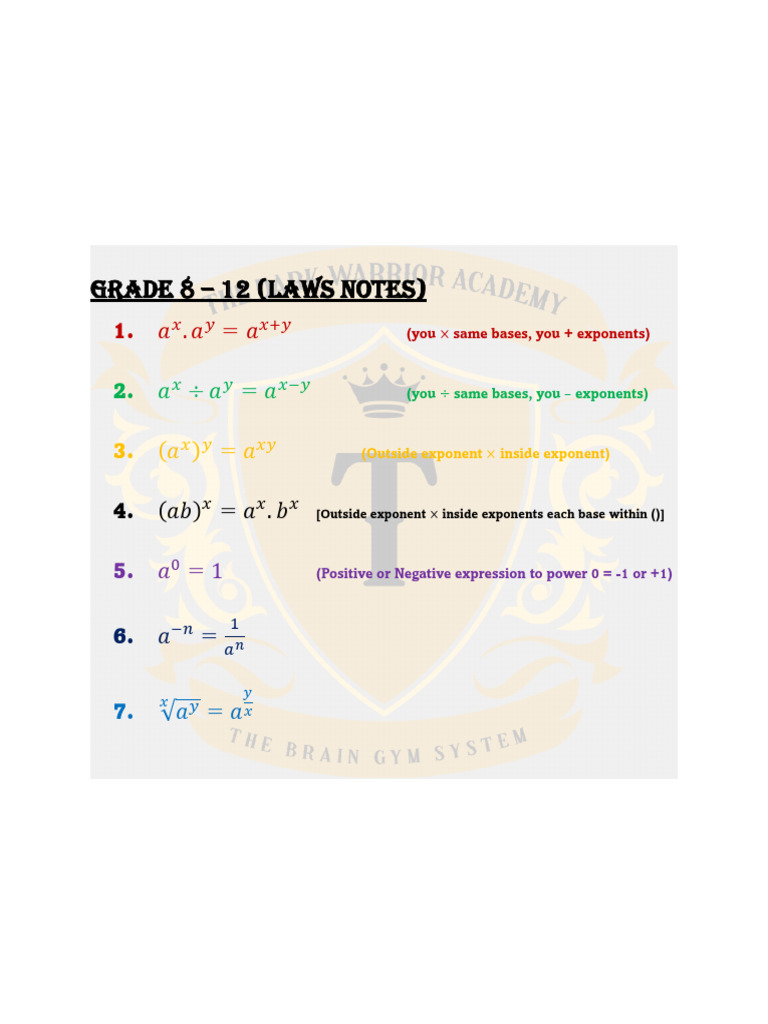 Laws of Exponents for Grade 8 | PDF