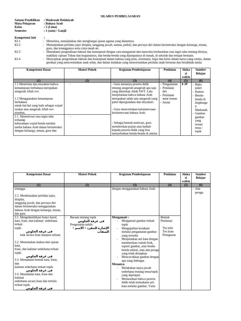 SILABUS - BHS ARAB - Kls5 | PDF