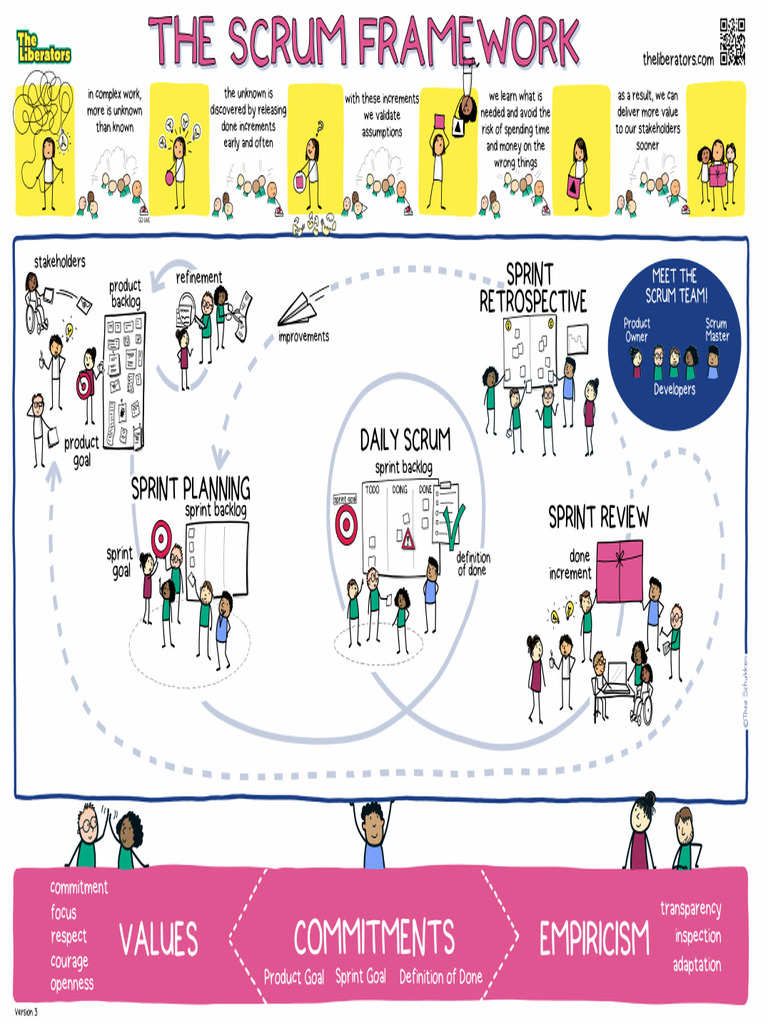 Poster - Scrum Framework | PDF