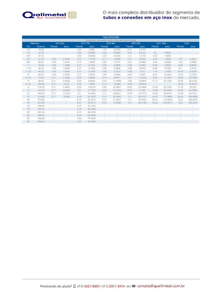 Tubos Schedule Tabela Precos Qualimetal Aco Inoxidavel | PDF