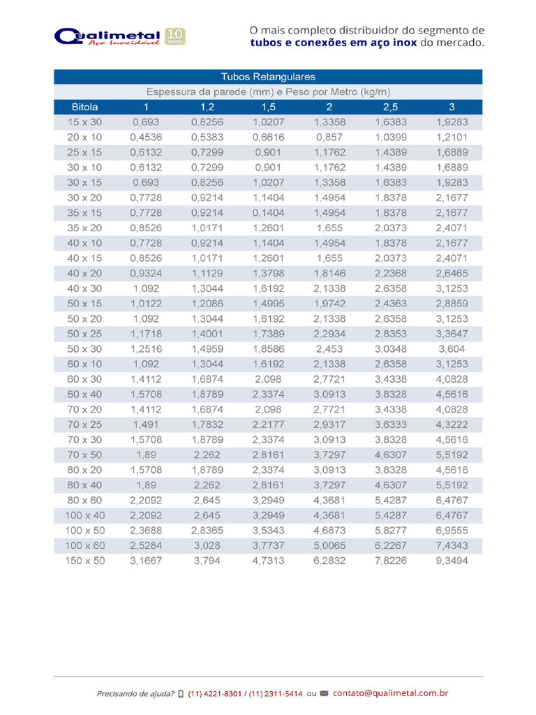 Tubos Retangulares Aco Inox Tabela Precos Qualimetal Aco Inoxidavel | PDF
