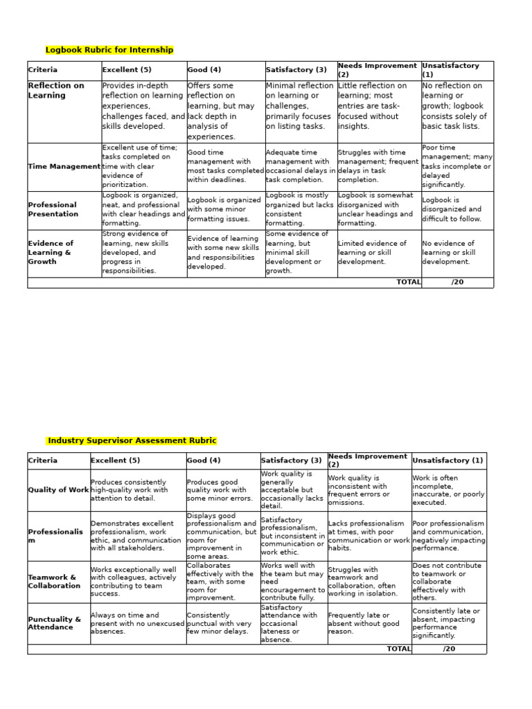 Rubric For Internship | PDF | Psychology | Behavioural Sciences