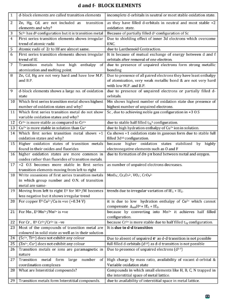 Capsule For Low Achievers | PDF