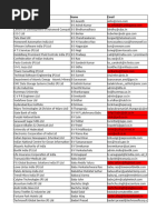 Fortune 500 Full List (2024) | PDF | New York Stock Exchange ...