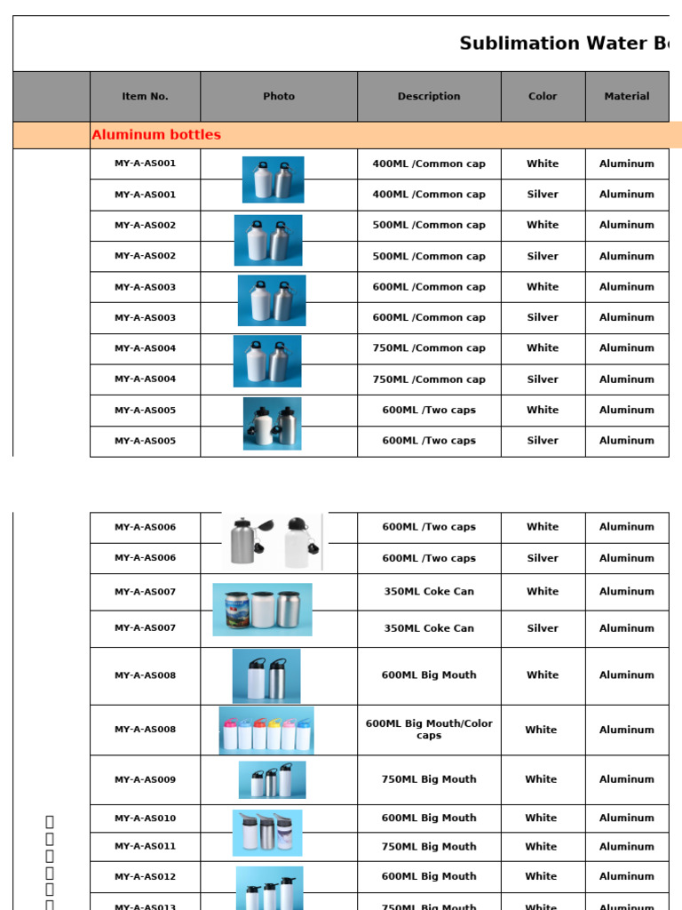 Sublimation Water Bottles 20240513 | PDF | Mug