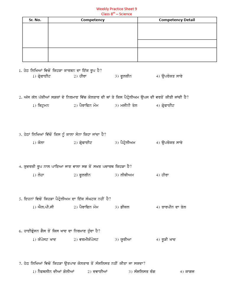 Class 8 Science Weekly Practice Sheet | PDF | Distillation | Carbon