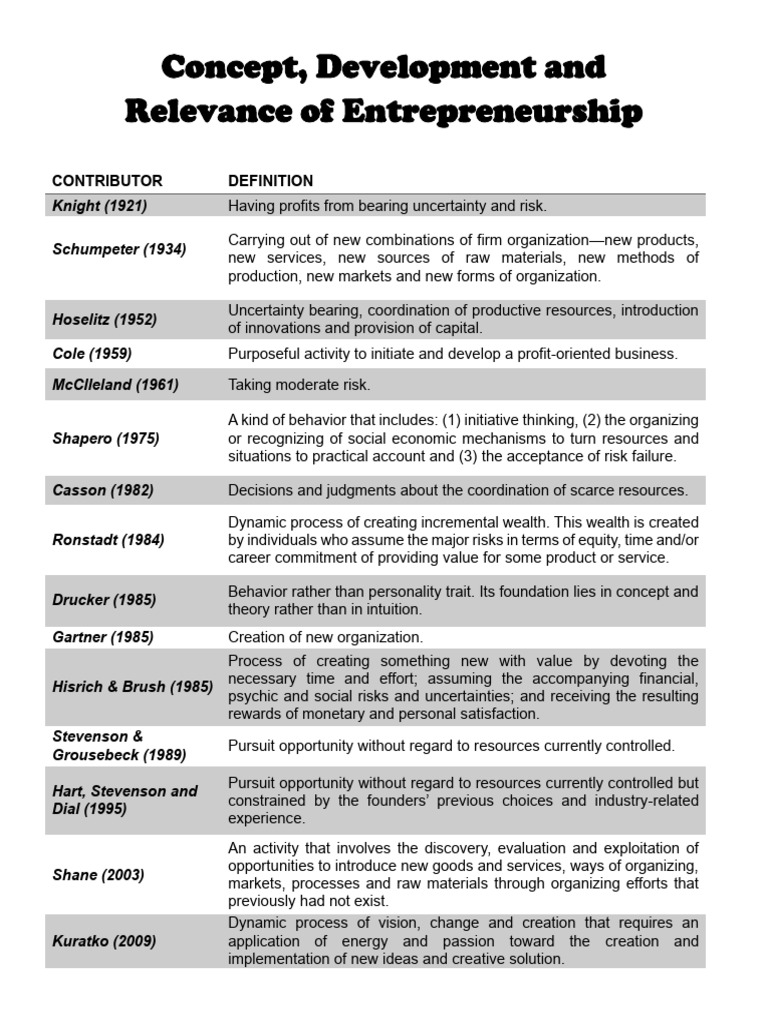 Evolution and Impact of Entrepreneurship | PDF | Entrepreneurship ...