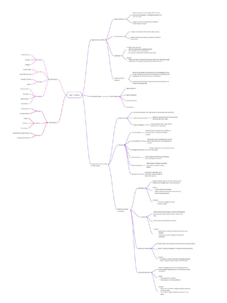 Mind Map | PDF