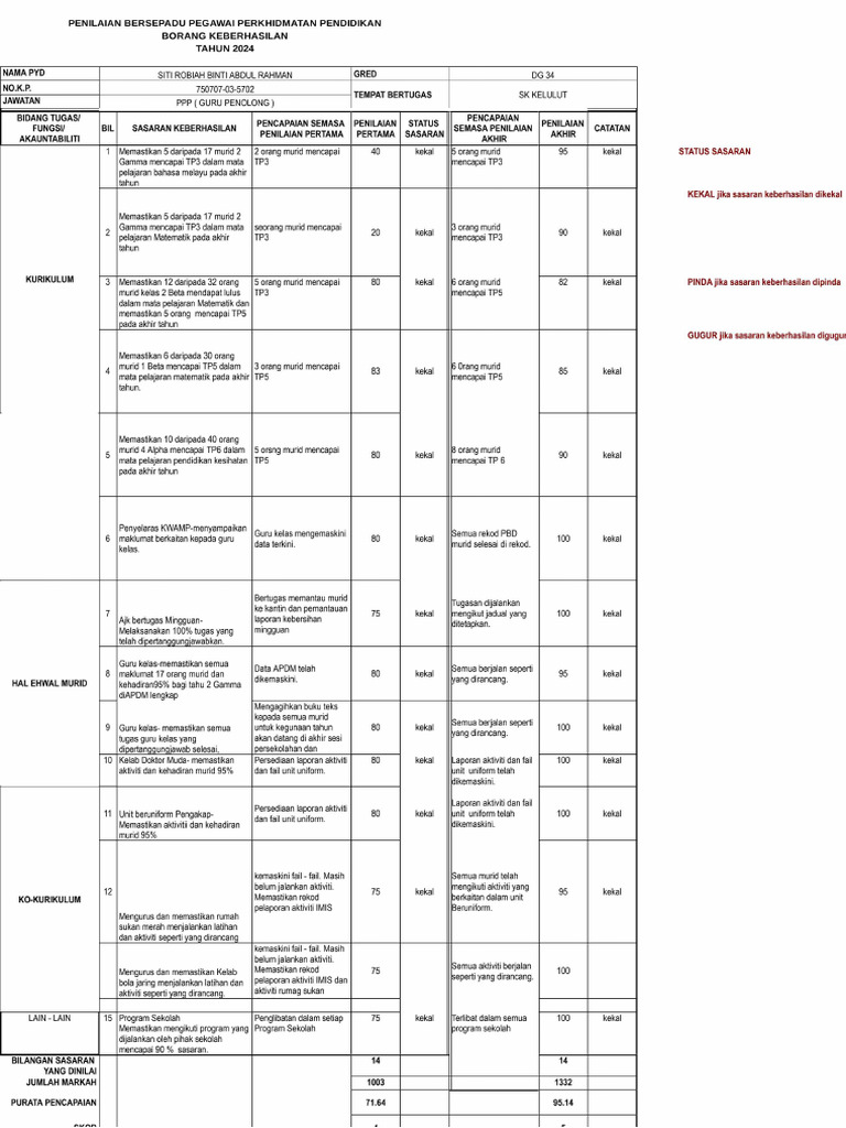 BORANG KEBERHASILAN NORMI 2024 (SKKT) Kedua | PDF
