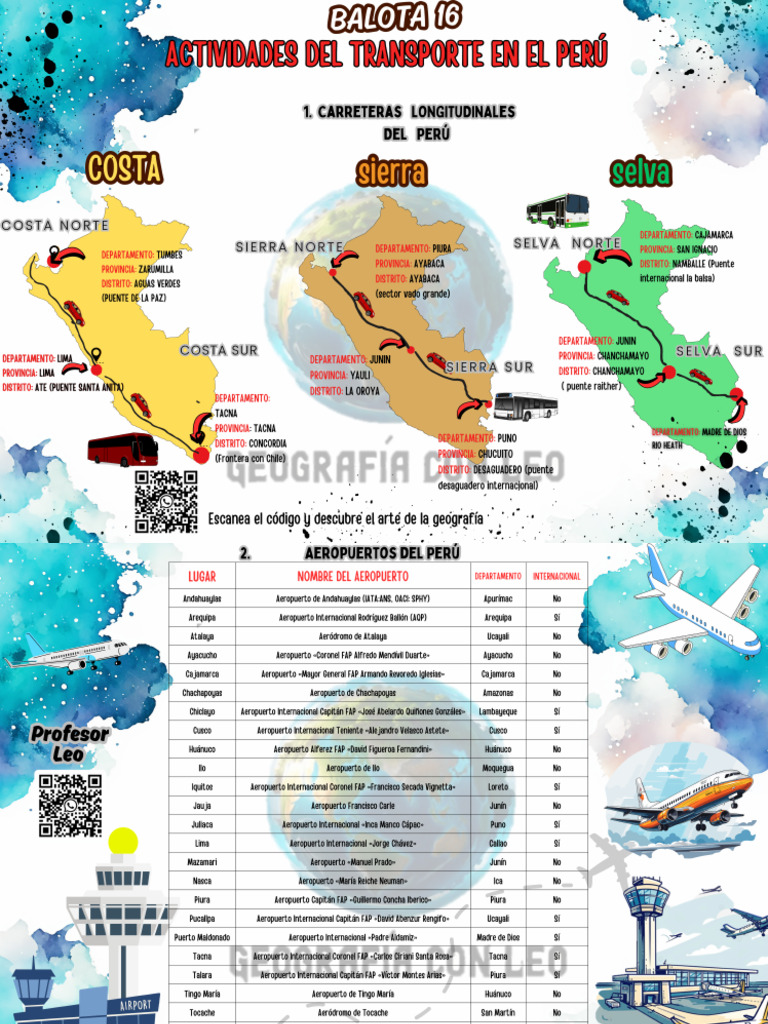 Balota 16 Profesor Leo Geografia | PDF