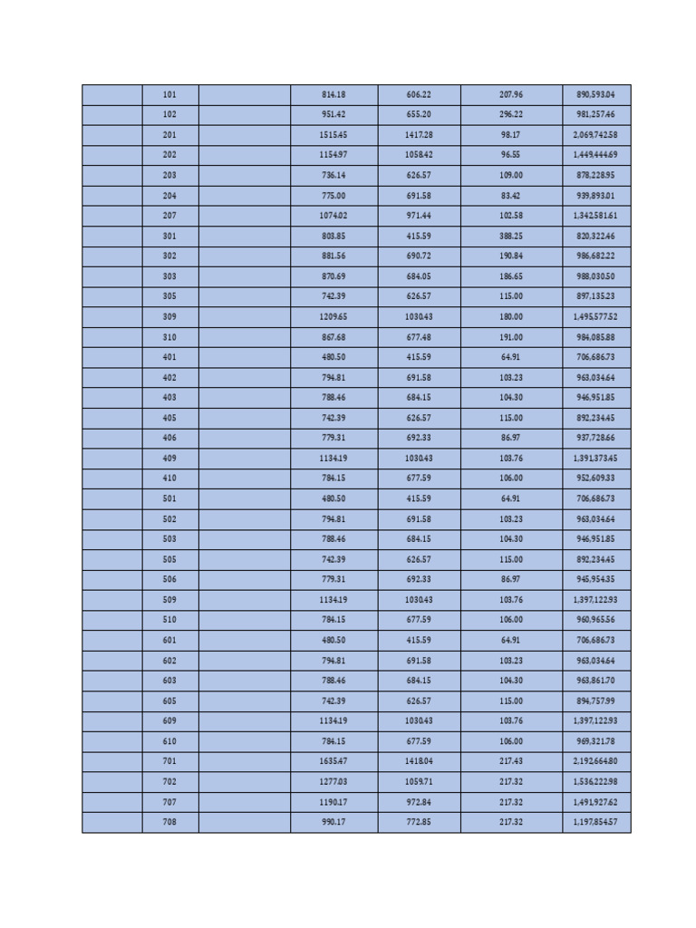 Property Listings by Bedroom Count | PDF