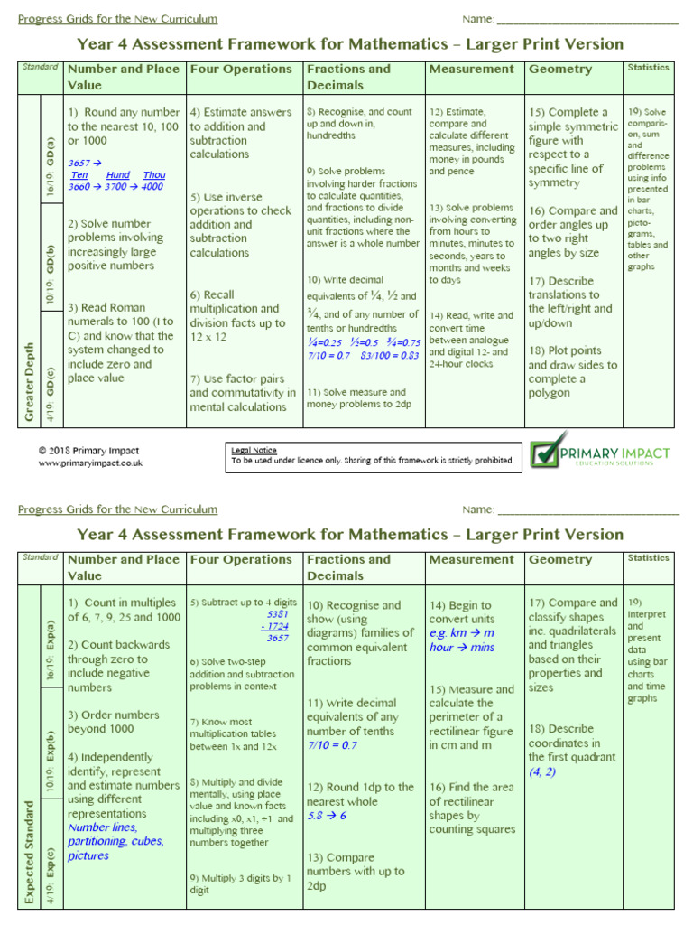 Year 4 Math Assessment Framework | PDF | Numbers | Multiplication