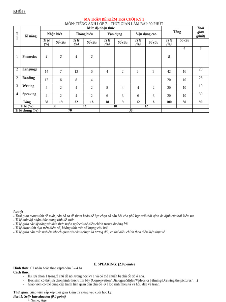 Bảng Ma Trận Đề Thi Cuối Kỳ 1 Anh 7 | PDF