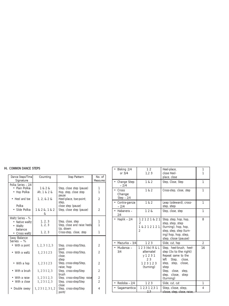 COMMOn Dance STEPS in The Philippines | PDF | Dances | Performing Arts