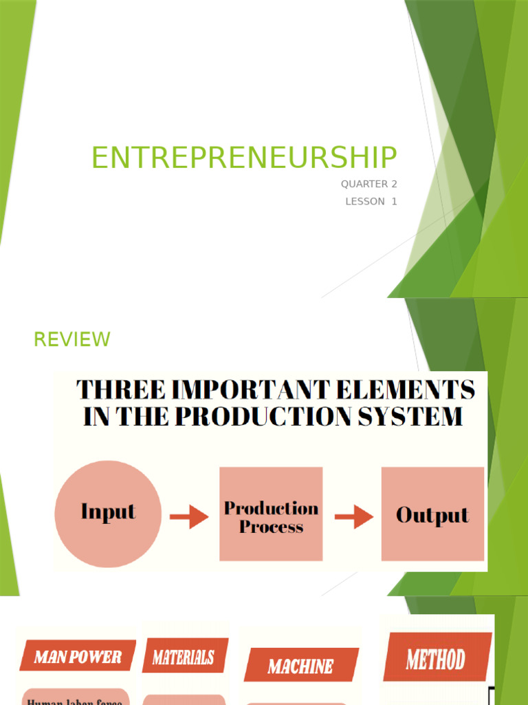 ENTREP Lesson 7 | PDF | Cost Of Goods Sold | Revenue