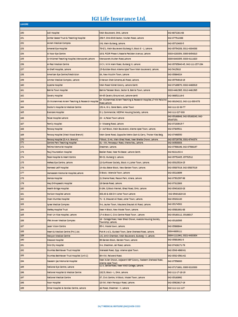 IGI Panel Hospitals List 2025 Lahore | PDF | Lahore | Pakistan