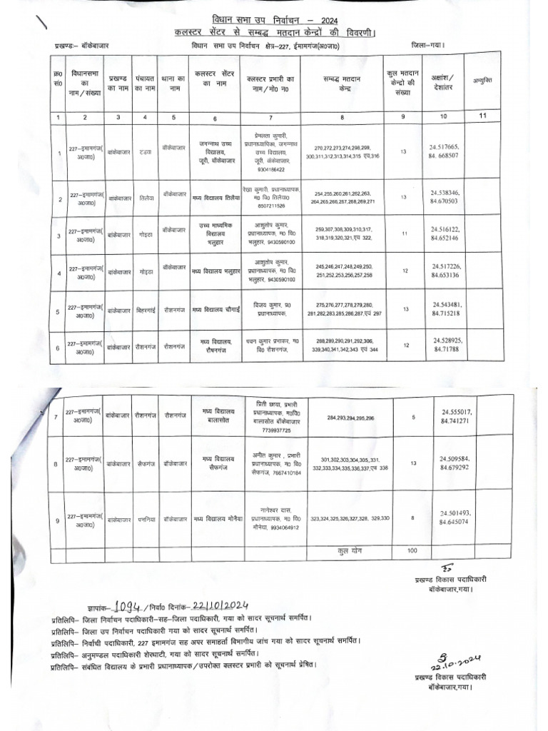 Cluster Report Bankey Bazar | PDF
