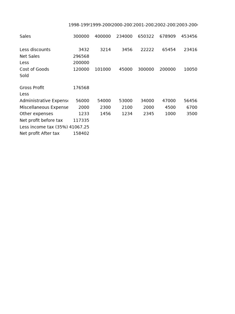 Ms Excel Activity 4 | PDF