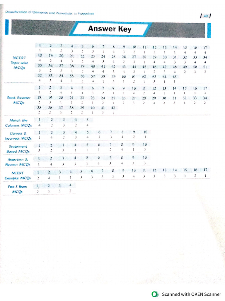 NCERT PUNCH New Edition CHEMISTRY Class 11 Complet - 241001 - 175554 | PDF