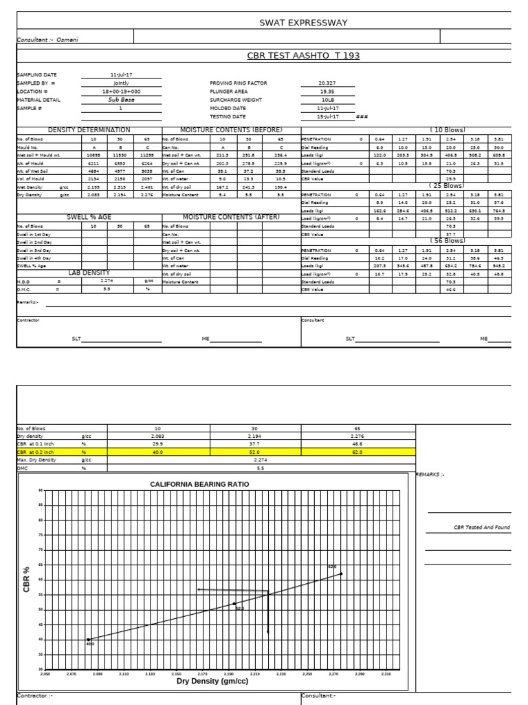 CBR - Testing Sub Base. | PDF | Horticulture | Natural Materials