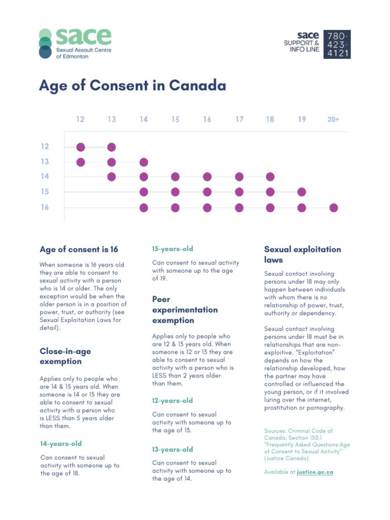 Sace | PDF | Human Sexual Activity | Intimate Relationships