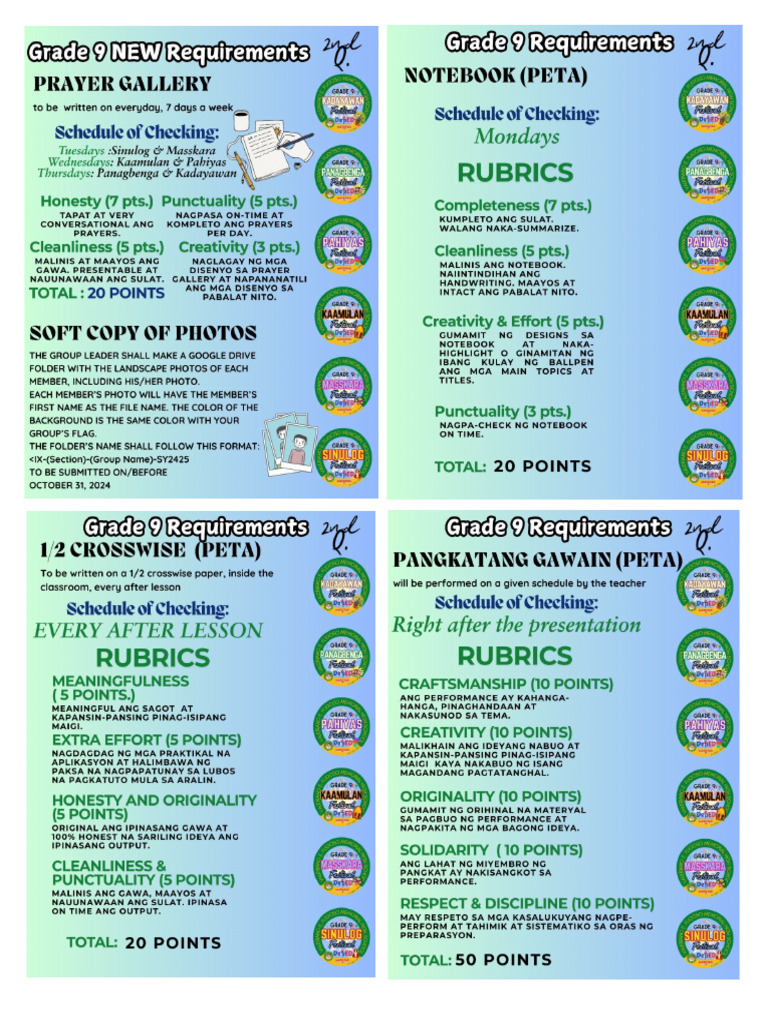 2nd Q Grade 9 Requirements | PDF
