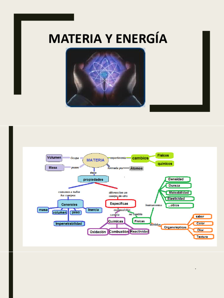 Propiedades de la Materia y Energía | PDF | Importar | Sustancias químicas