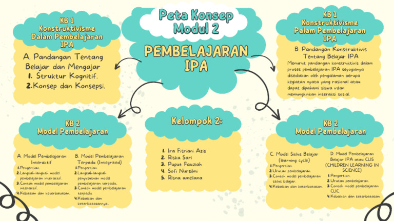 Peta Konsep IPA Modul 2 | PDF
