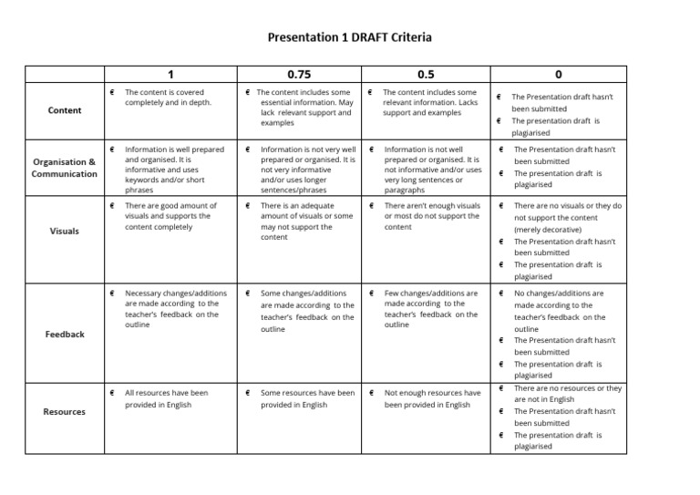 EPSB010 Presentation 1 DRAFT Criteria | PDF | Human Communication