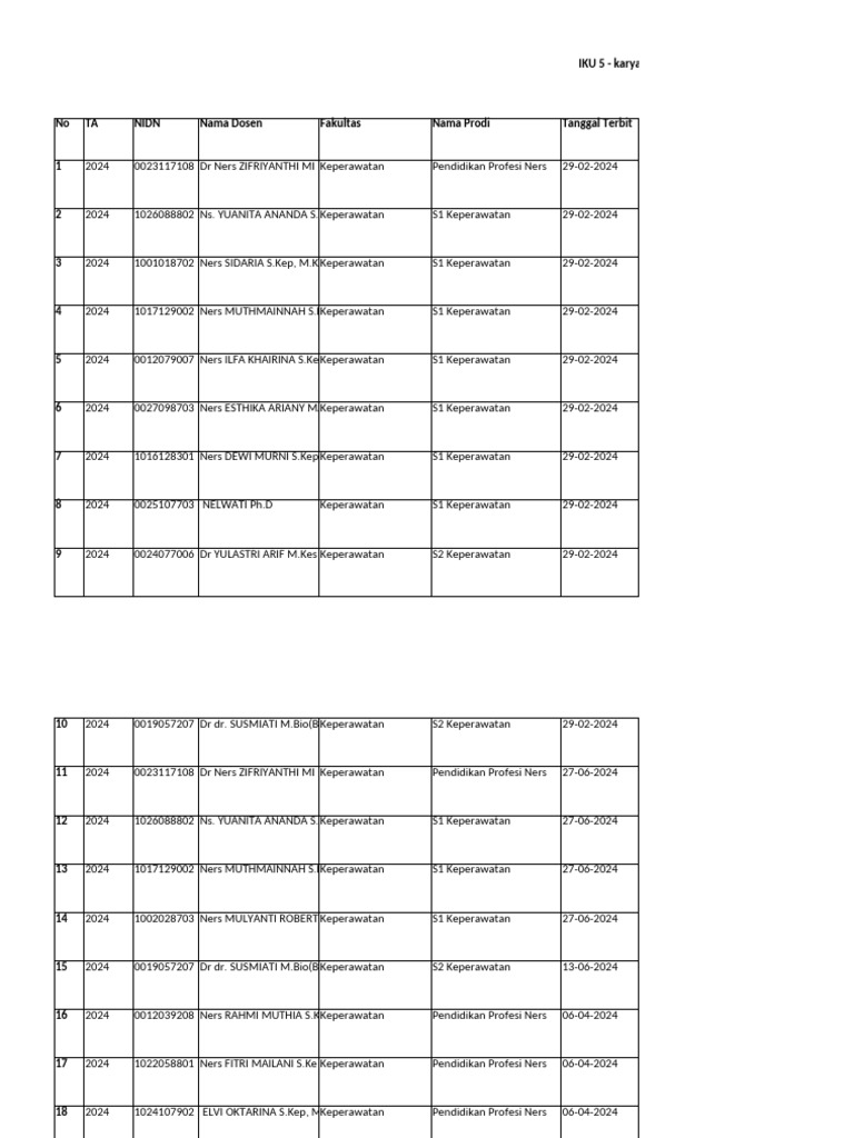 Iku 5 - Luaran Penelitian Dosen-Oktober 2024 | PDF | Sains & Matematika