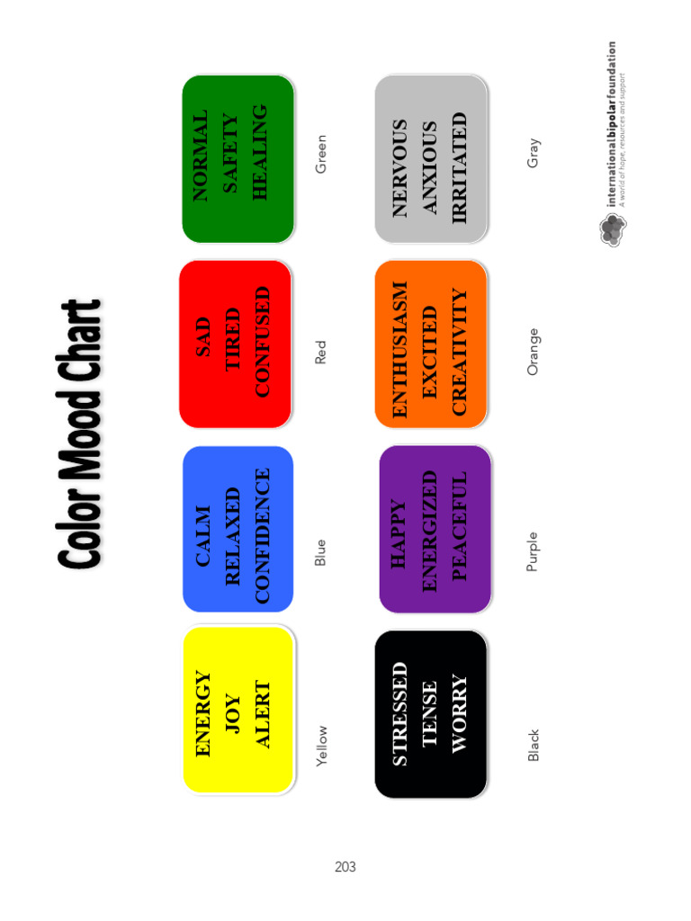 Emotional States and Color Associations | PDF
