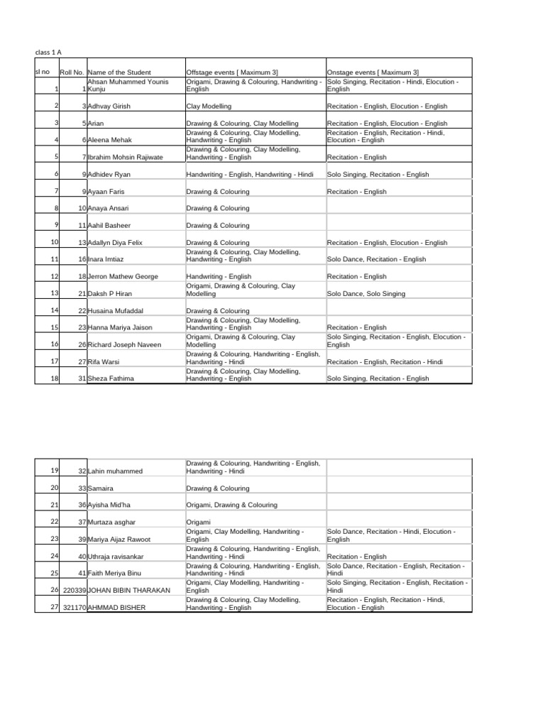 Art Fest - Participants Class 1 Sec Wise | PDF