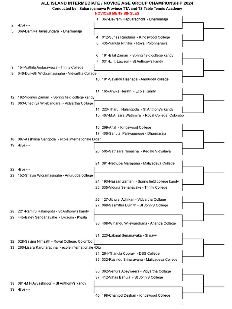 TS 2024 Draw - NM | PDF | Sri Lanka | Educational Institutions