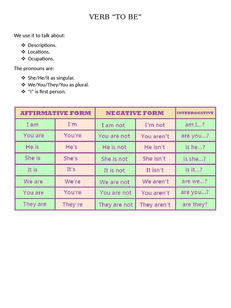 Class 1 - Verb To Be | PDF | Language Arts & Discipline