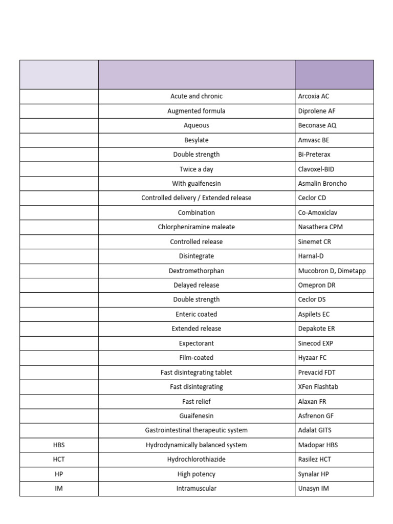 Drug Prefixes and Suffixes Guide | PDF | Pharmacology | Therapy