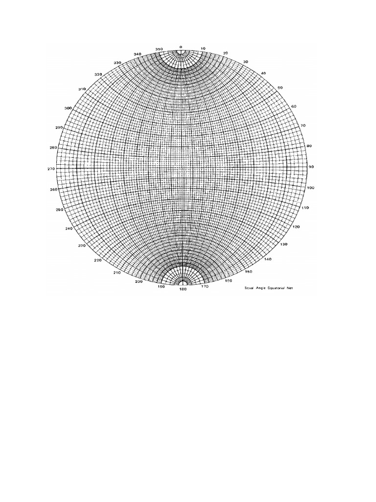Template Stereonet | PDF