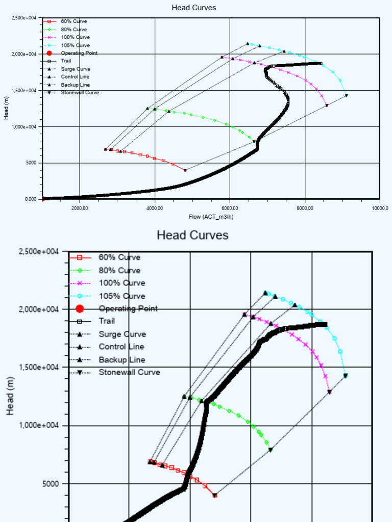 Compressor Performance Curves | PDF