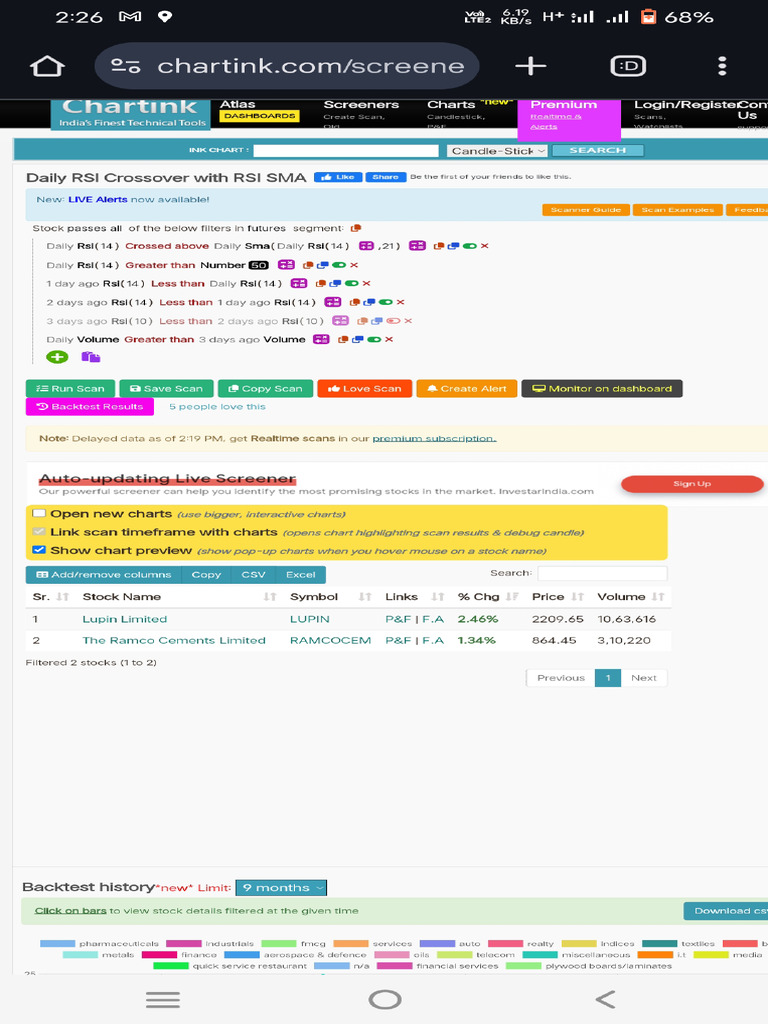 Imp Fno Chartink Scanner | PDF