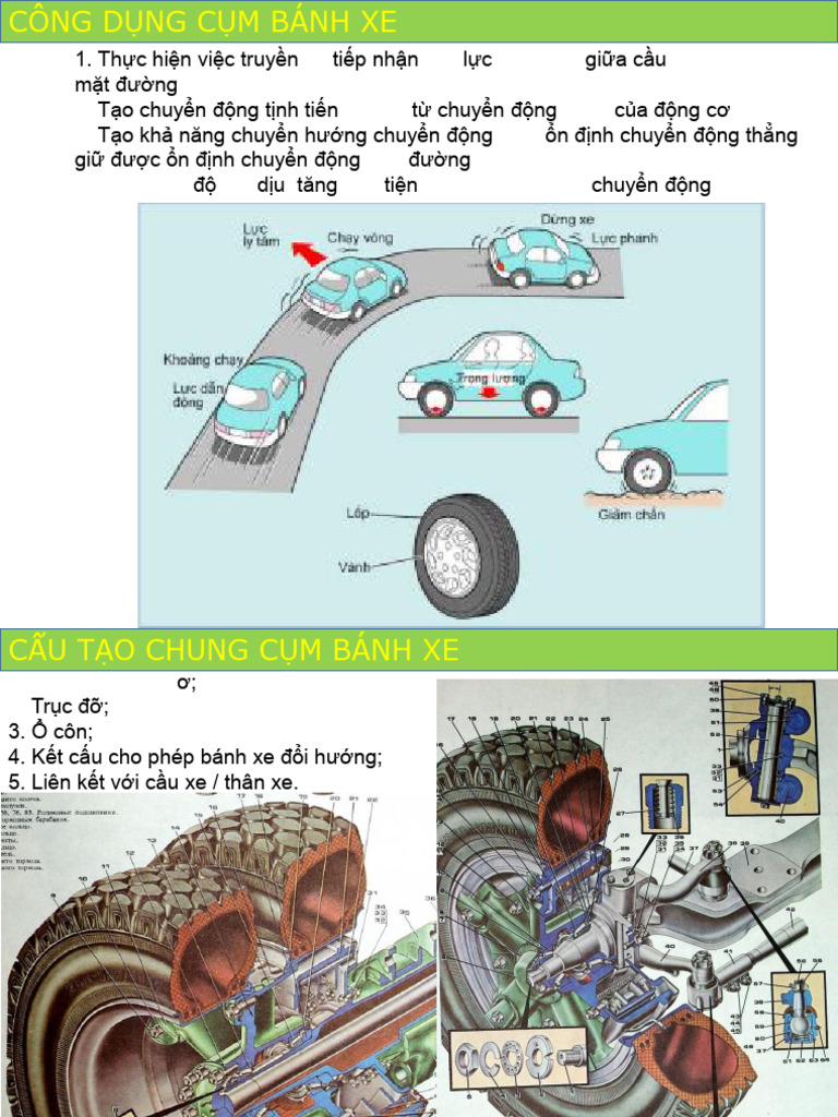 50 - C6 - Cum Banh Xe | PDF
