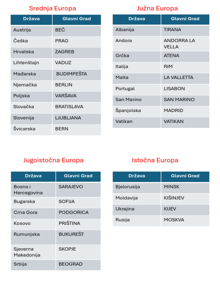 Glavni Gradovi | PDF
