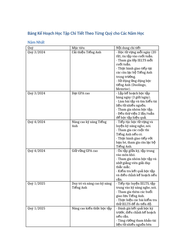 Ke Hoach Hoc Tap Chi Tiet Theo Tung Quy Cac Nam | PDF