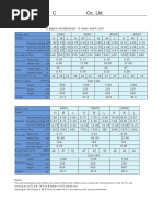 IPC E103 WSFU Sizing Tables | PDF